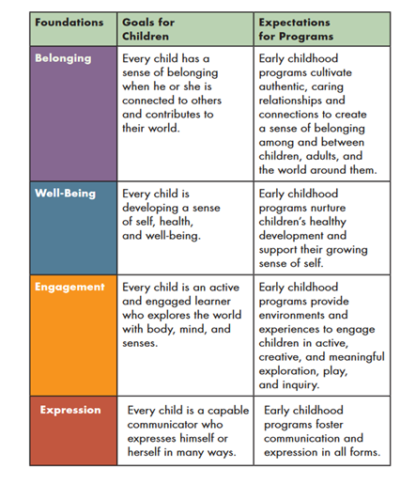 How Does Learning Happen? | Child Care Providers Resource Network