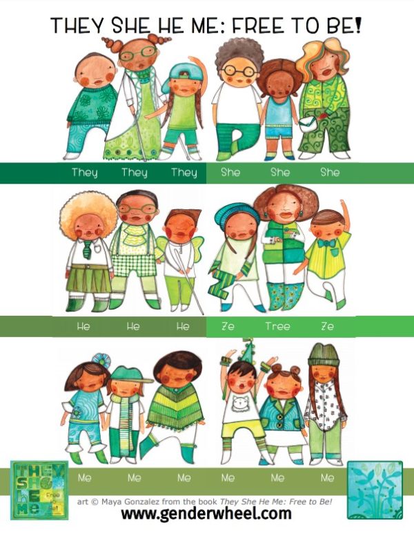 Nurturing a Gender Inclusive Environment | Child Care Providers ...