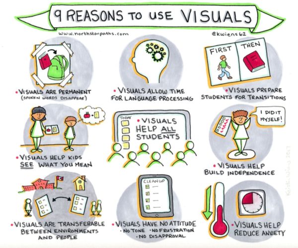 Using Visuals Supports—Schedules and So Much More! | Child Care ...