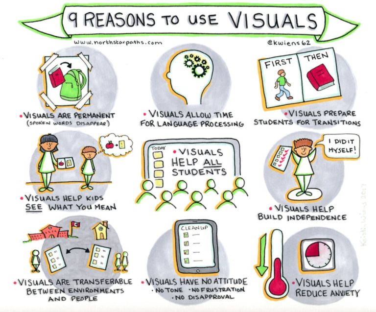 Using Visuals Supports—Schedules and So Much More! | Child Care ...