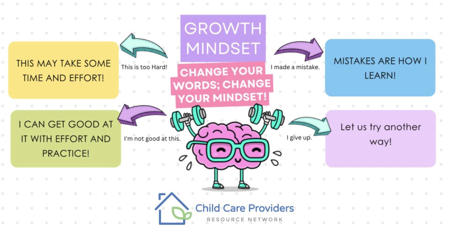 Empowering Growth: Nurturing a Growth Mindset in Children | Child Care ...
